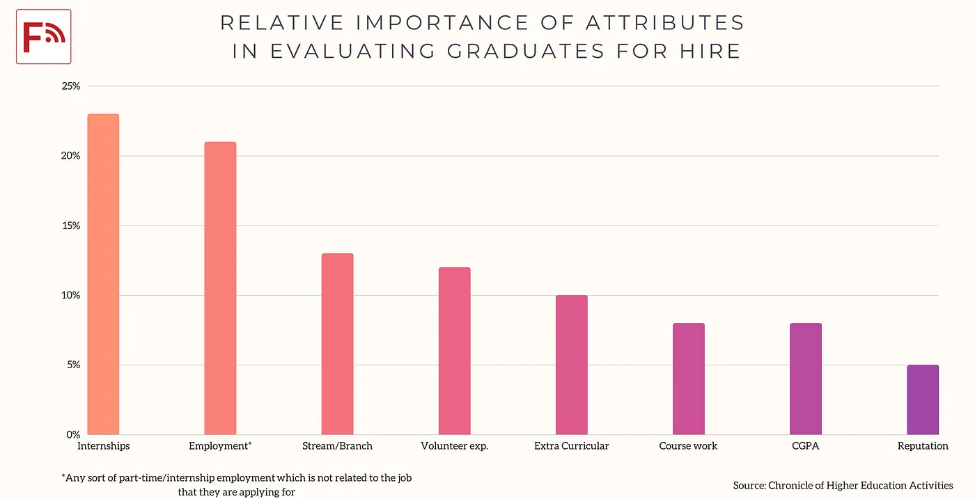 The Importance of Internships For Your Career: 11 Reasons